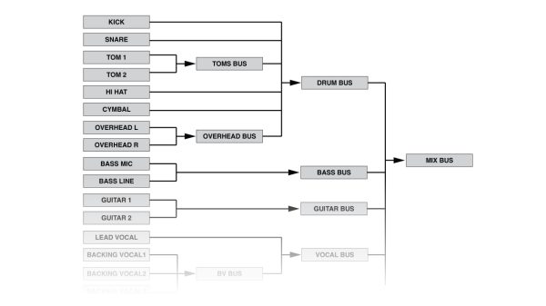 How To Make My Mix Sound Professional: 10 Golden Rules | Doctor Mix