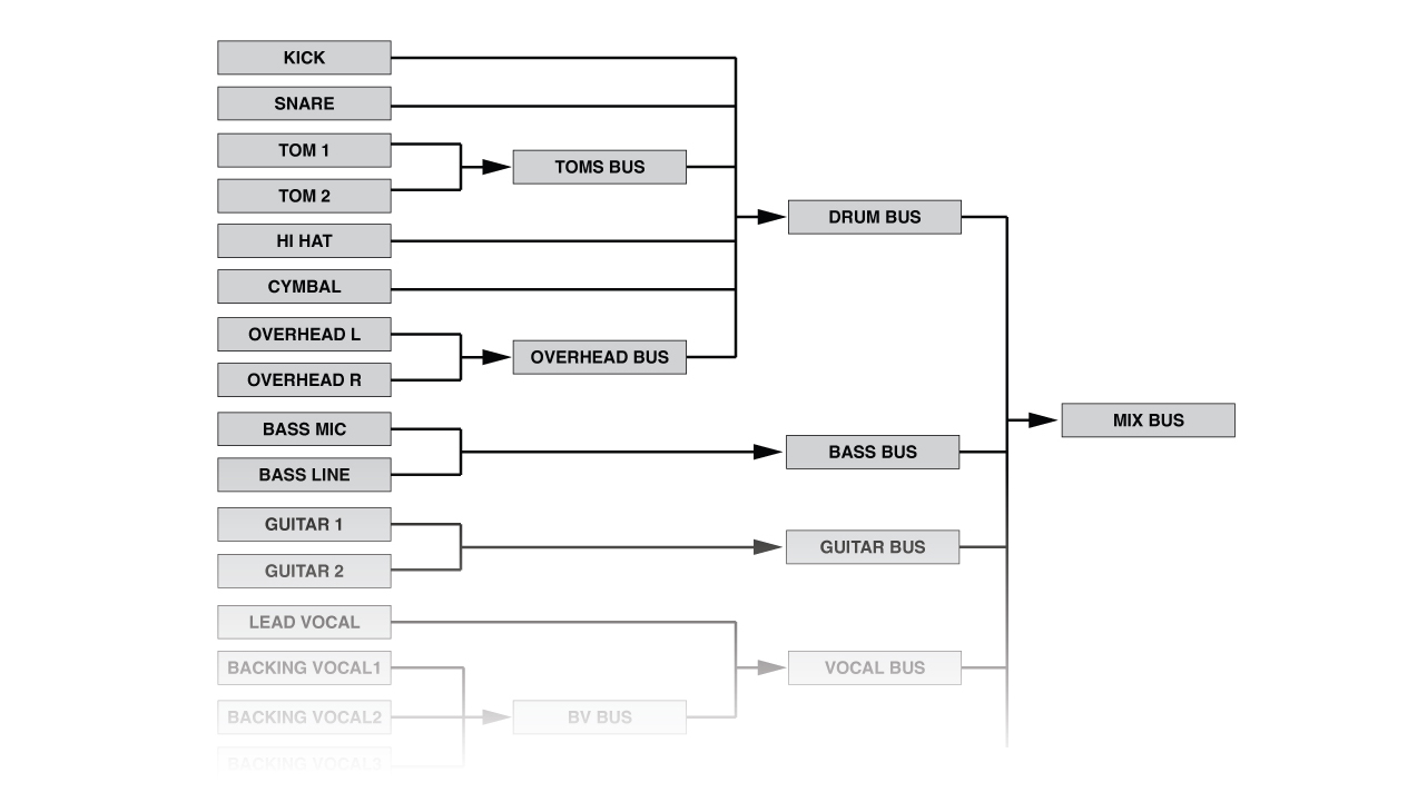 How To Make My Mix Sound Professional: 10 Golden Rules | Doctor Mix