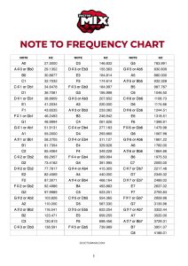 Note To Frequency Chart | Doctor Mix