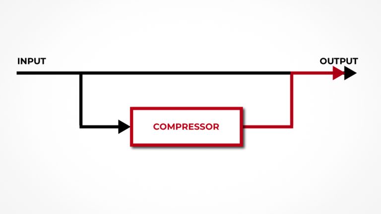 Parallel Compression Explanained | Doctor Mix Parallel Compression Explanained | Doctor Mix