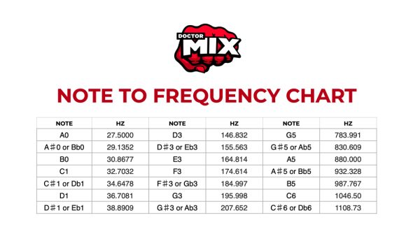 Note To Frequency Chart | Doctor Mix