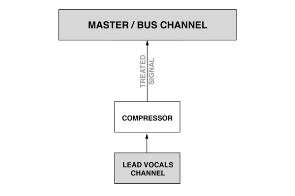 Parallel Compression Explanained | Doctor Mix